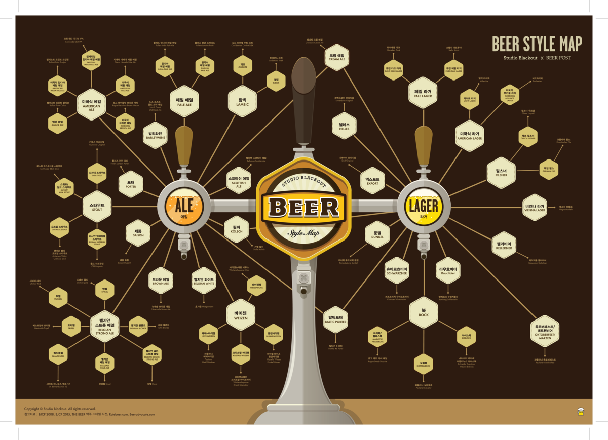 啤酒分类太复杂？六个标签理顺关系 – 爱酿 (自酿啤酒,自在生活)
